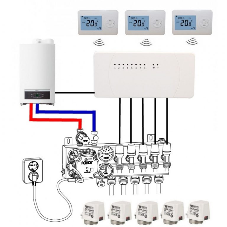Danfoss thermostaat slim maken - Mijn domotica projecten